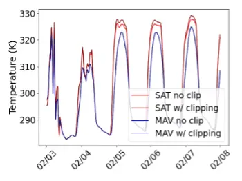 Uncovering the Overlooked Impacts of Inverter Clipping on Solar Module ...